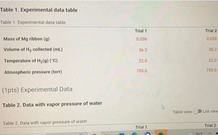 Solved Table 1. Experimental data table Table 1. | Chegg.com