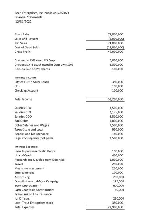 On January 1, 2020, Reed Enterprises, Inc., was | Chegg.com