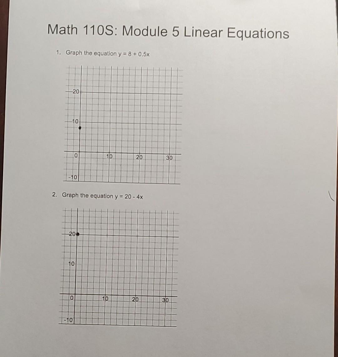Solved Math 110s Module 5 Linear Equations 1 Graph The