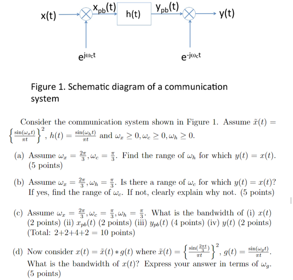 Consider the communication system shown in Figure 1. | Chegg.com