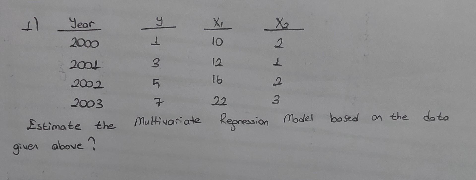 Solved Estimate the Multivariate Regression Model bosed on | Chegg.com