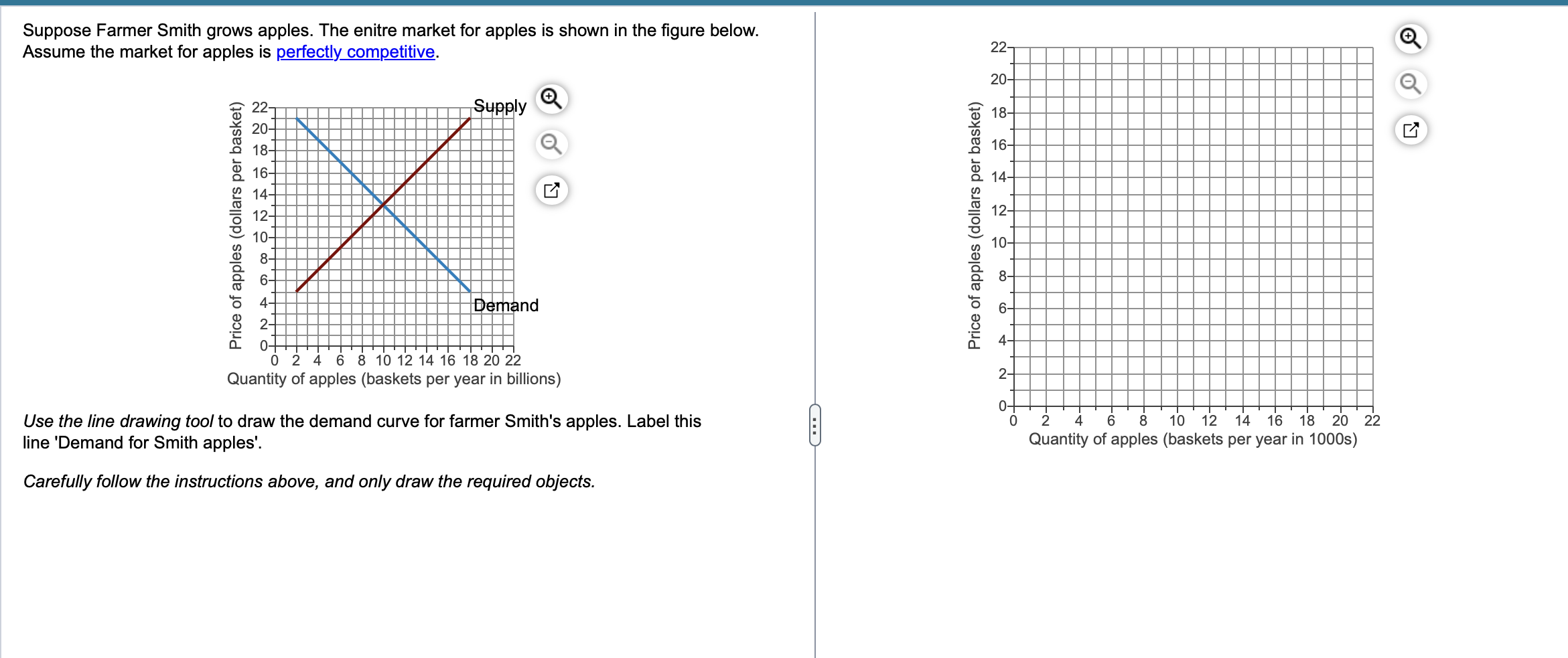 Solved Suppose Farmer Smith grows apples. The enitre market | Chegg.com