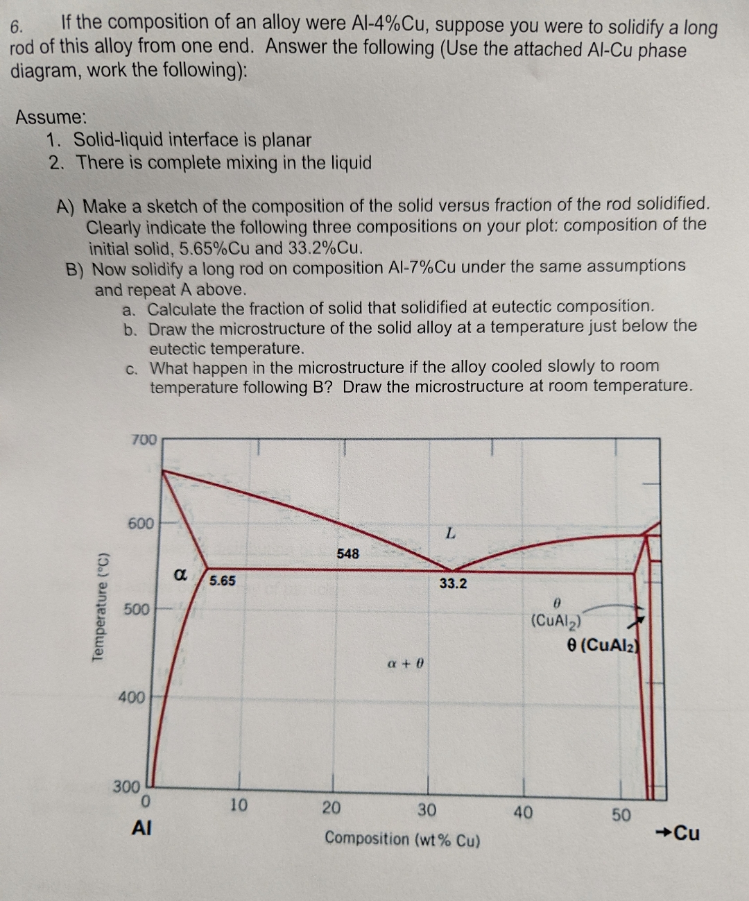 Solved by an EXPERT If the composition of an alloy were Al-4%Cu, ﻿suppose | Chegg.com