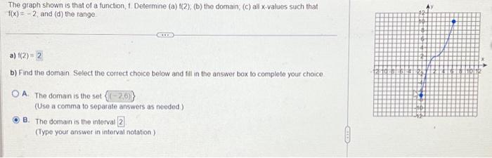Solved The graph shown is that of a function, f. Determine | Chegg.com