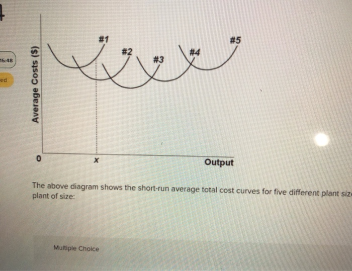 Solved #5 15:48 Average Costs ($) Output The above diagram | Chegg.com