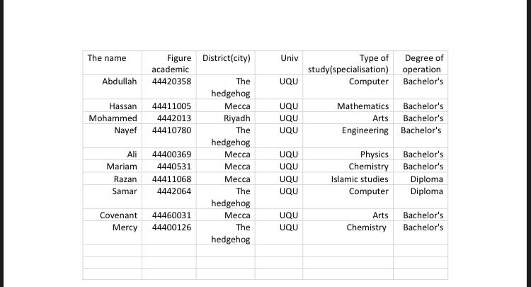 Solved -Draw an E/R diagram- ﻿Draw Relational Mapping for | Chegg.com