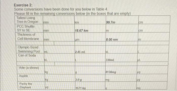 Solved Exercise 2: Some conversions have been done for you | Chegg.com