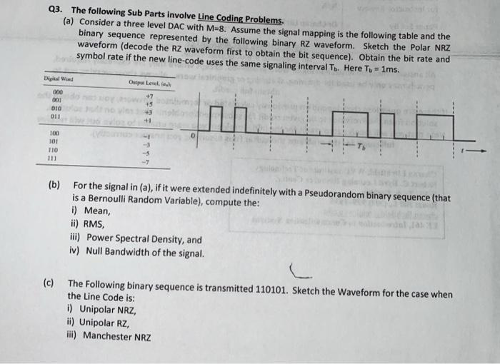 Q3. The following Sub Parts involve Line Coding | Chegg.com