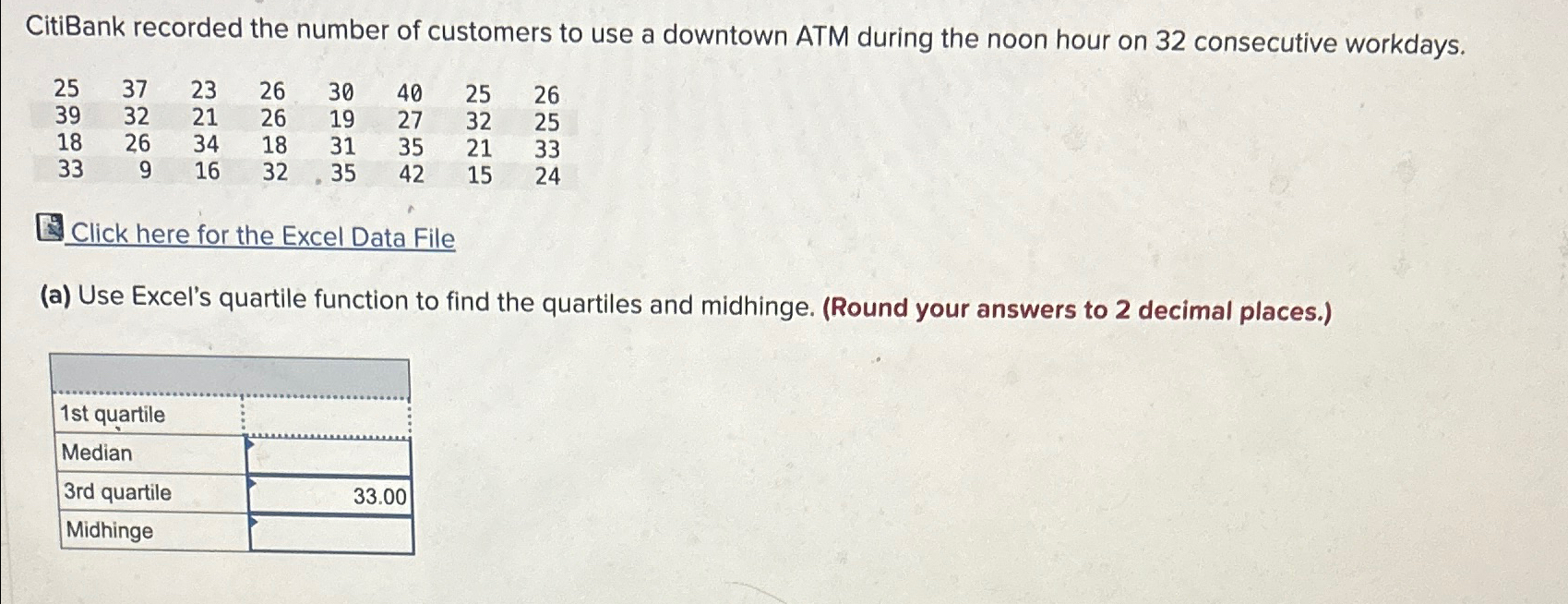 Solved CitiBank recorded the number of customers to use a | Chegg.com
