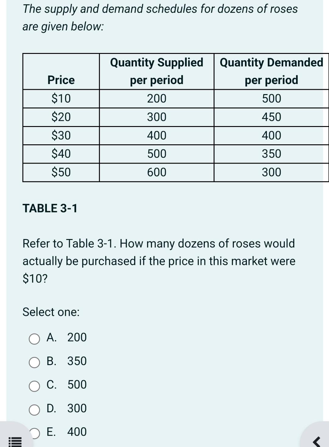 Solved The supply and demand schedules for dozens of roses | Chegg.com