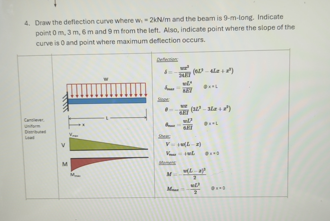Solved Draw the deflection curve where w1=2kNm ﻿and the beam | Chegg.com