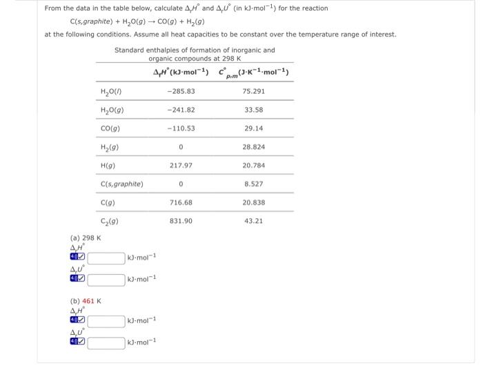Solved From the data in the table below, calculate ΔrH∘ and | Chegg.com