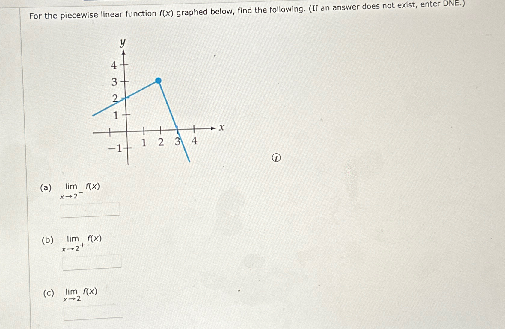 Solved For the piecewise linear function f(x) ﻿graphed | Chegg.com