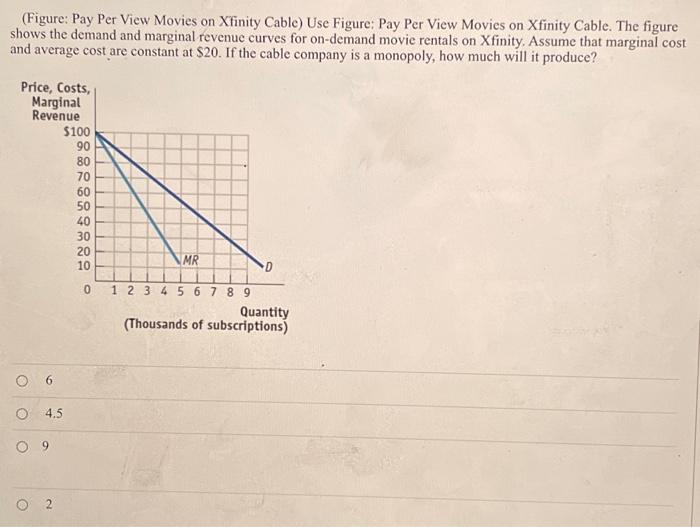 Solved Diminishing returns to an input occur when: at least | Chegg.com