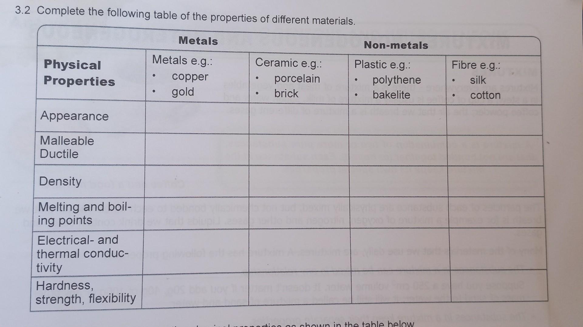 Solved 3.2 Complete the following table of the properties of | Chegg.com