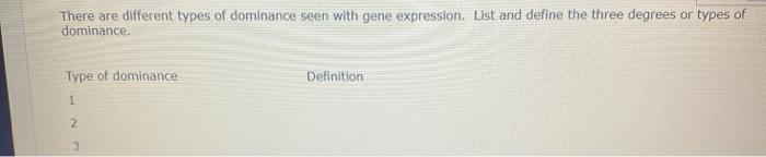 Solved There are different types of dominance seen with gene | Chegg.com