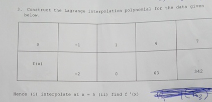 Solved Construct the Lagrange interpolation polynomial for | Chegg.com