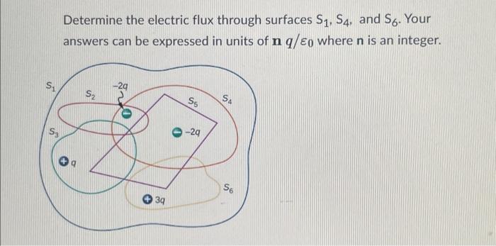 Solved Determine the electric flux through surfaces S1, S4, | Chegg.com