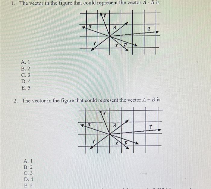 Solved 1. The vector in the figure that could represent the | Chegg.com