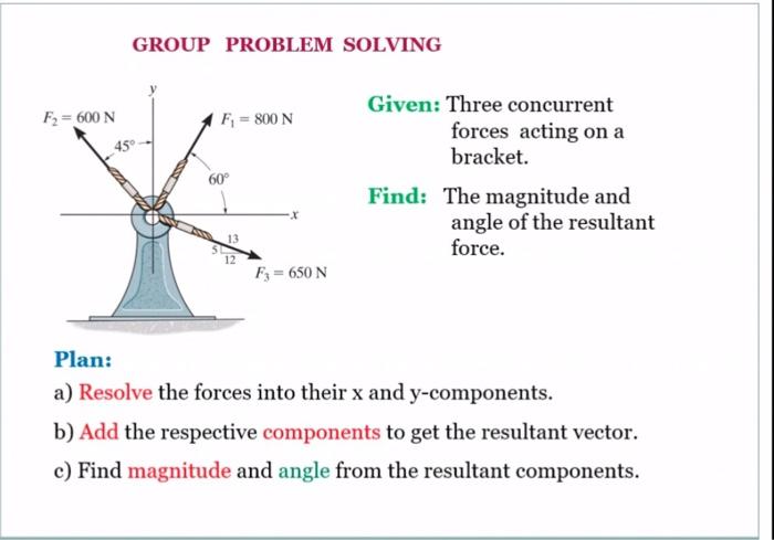 Solved GROUP PROBLEM SOLVING F2 = 600 N F = 800 N Given: | Chegg.com