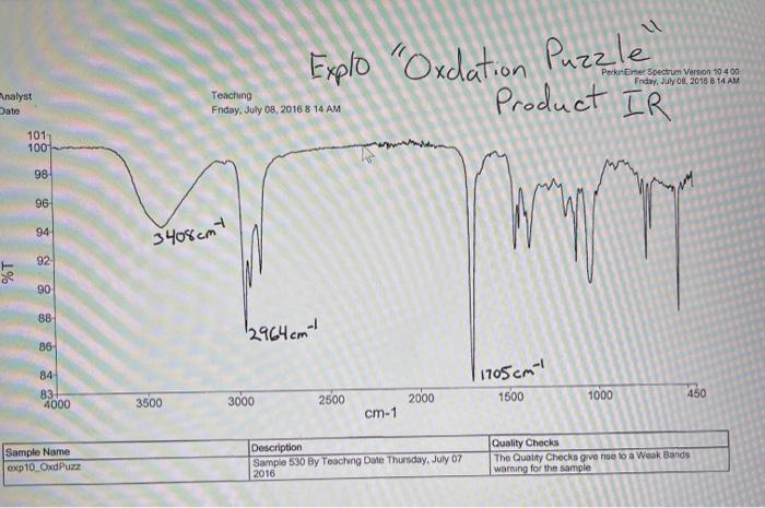 Solved Oxidation Lab Report SUMMARY The 3 main parts of this | Chegg.com