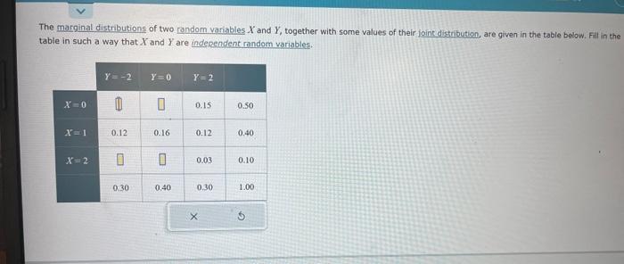 Solved The marginal distributions of two rondom variables X | Chegg.com