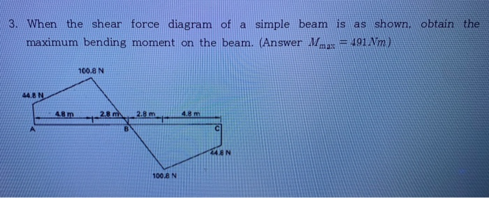 Solved 3. When the shear force diagram of a simple beam is | Chegg.com