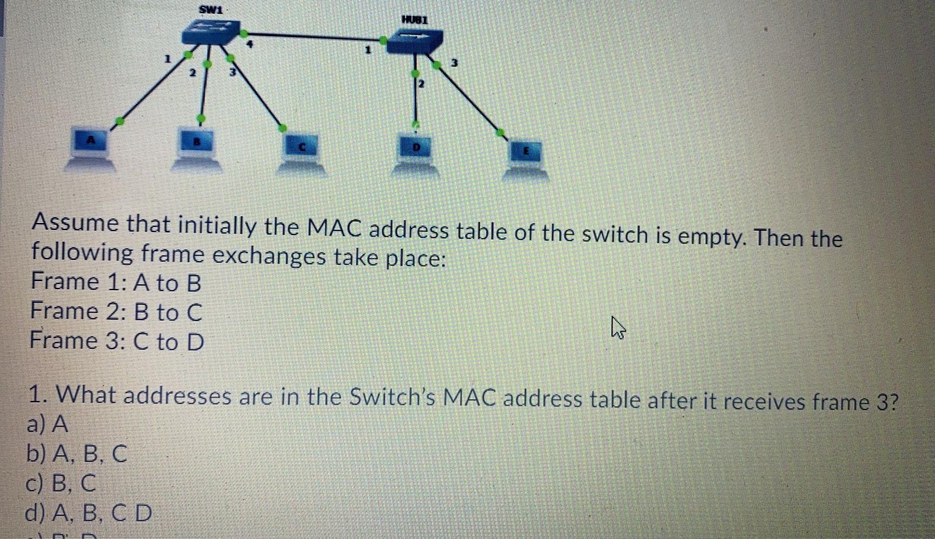 Solved SW1 HUBI Assume that initially the MAC address table | Chegg.com