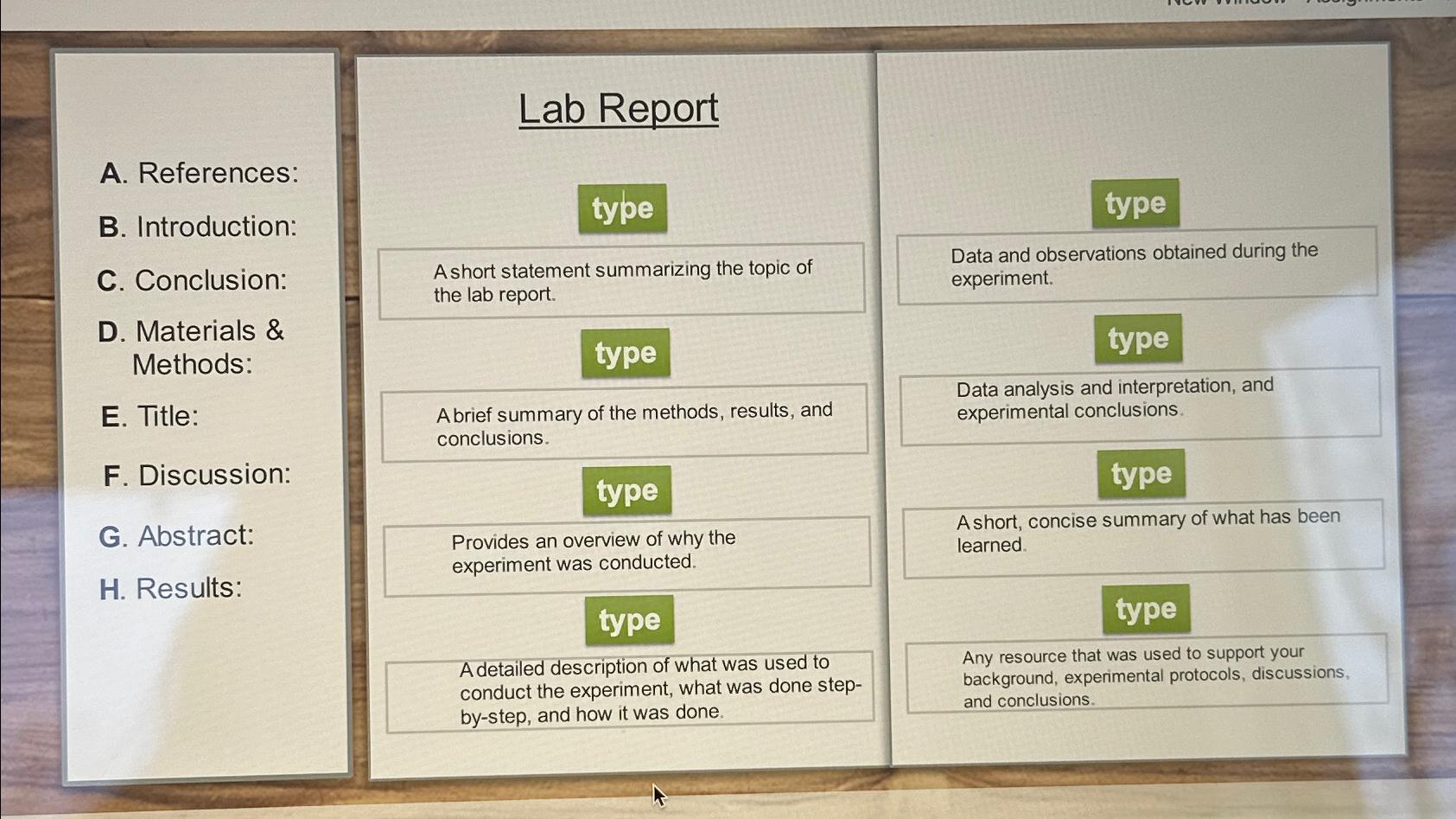 Solved Lab ReportA. ﻿References:B. ﻿Introduction:C. | Chegg.com