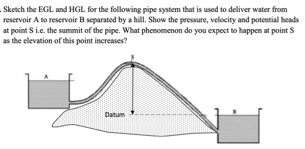Solved Sketch the EGL and HGL for the following pipe system | Chegg.com
