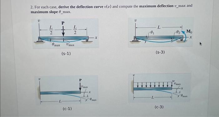 Solved 2. For each case, derive the deflection curve v(x) | Chegg.com