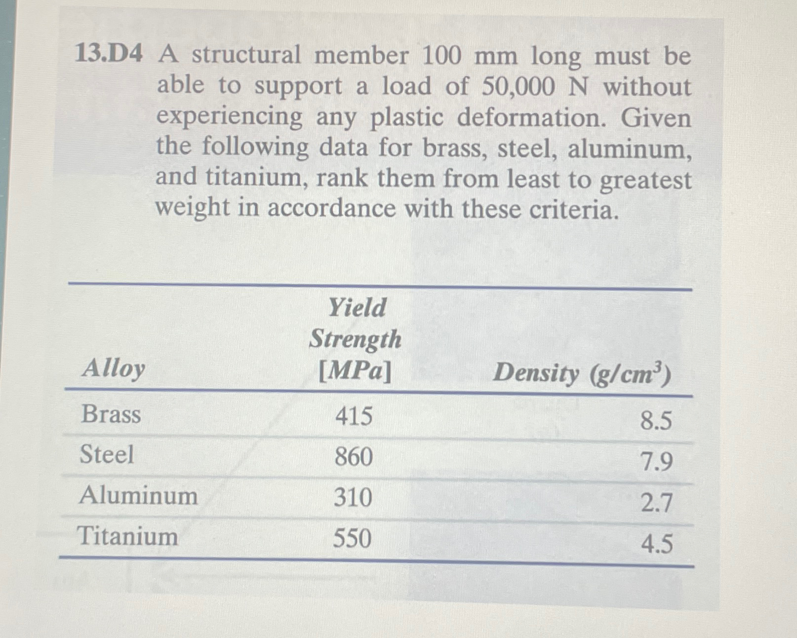 Solved 13.D4 ﻿A structural member 100mm ﻿long must be able | Chegg.com