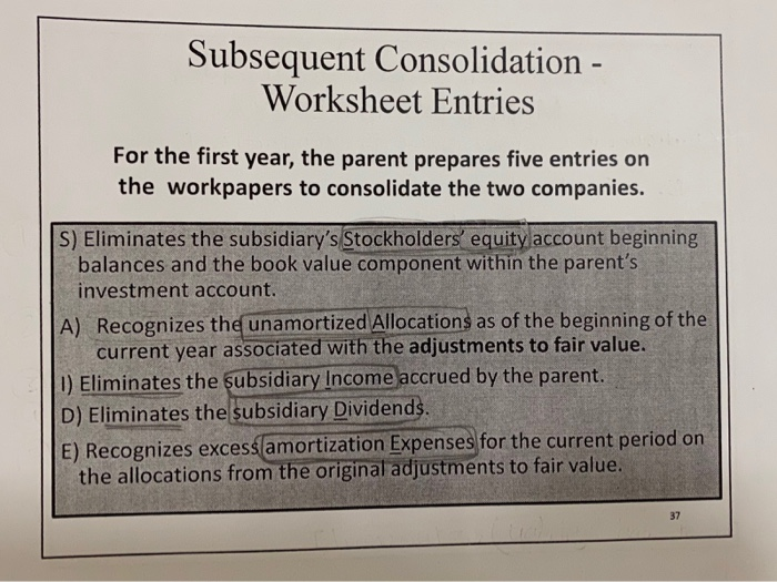 Solved Task 1: Differentiate between (a) The equity method, | Chegg.com