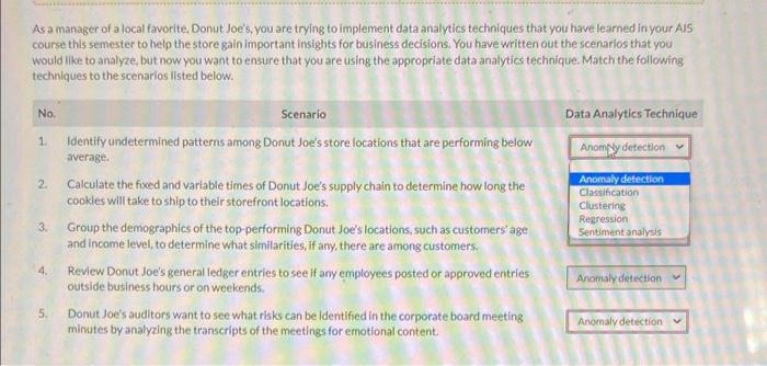 Solved As a manager of a local favorite, Donut Joe's, you | Chegg.com