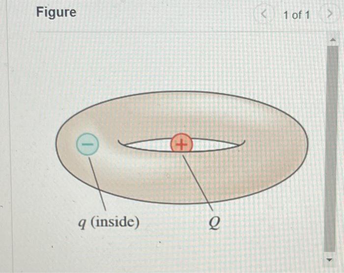 Solved What is the net electric flux through the torus | Chegg.com