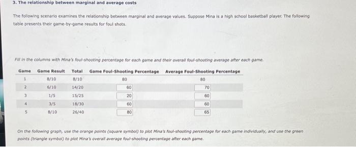Solved 3. The relationship between marginal and average | Chegg.com