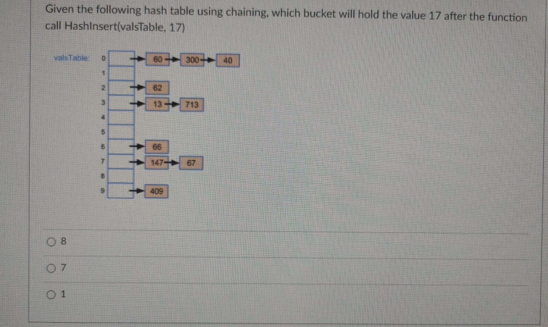 Solved Given the following hash table using chaining, which | Chegg.com