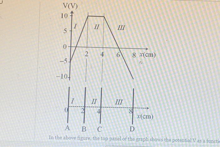 Solved In the above figure, the top panel of the graph shows | Chegg.com
