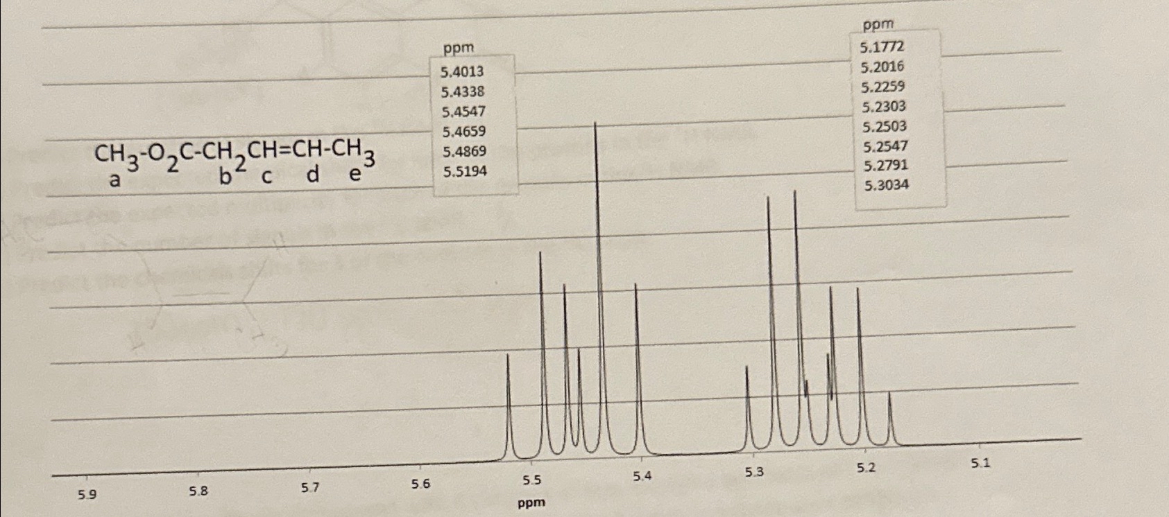 Solved Identify the type of pattern in each signal and | Chegg.com
