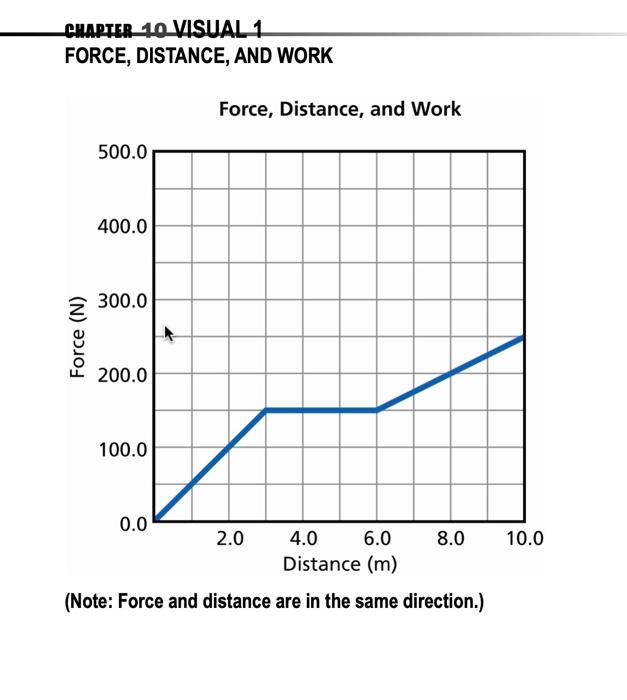 Solved CHAPTER _10 VISUAL 1 FORCE, DISTANCE, AND WORK Force, | Chegg.com