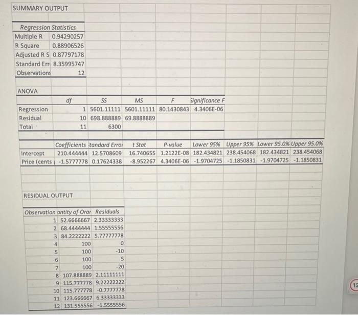 Solved SUMMARY OUTPUT \begin{tabular}{l|r|} \hline | Chegg.com