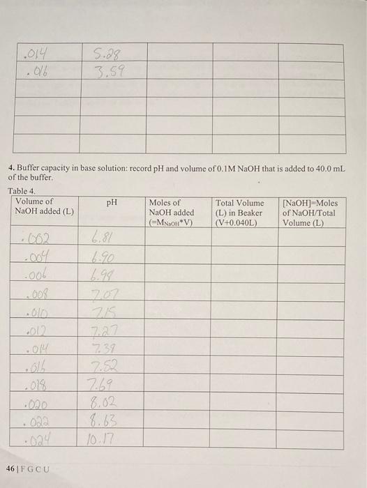 Solved Post-Lab Handout #9: Using the Henderson-Hasselbalch | Chegg.com