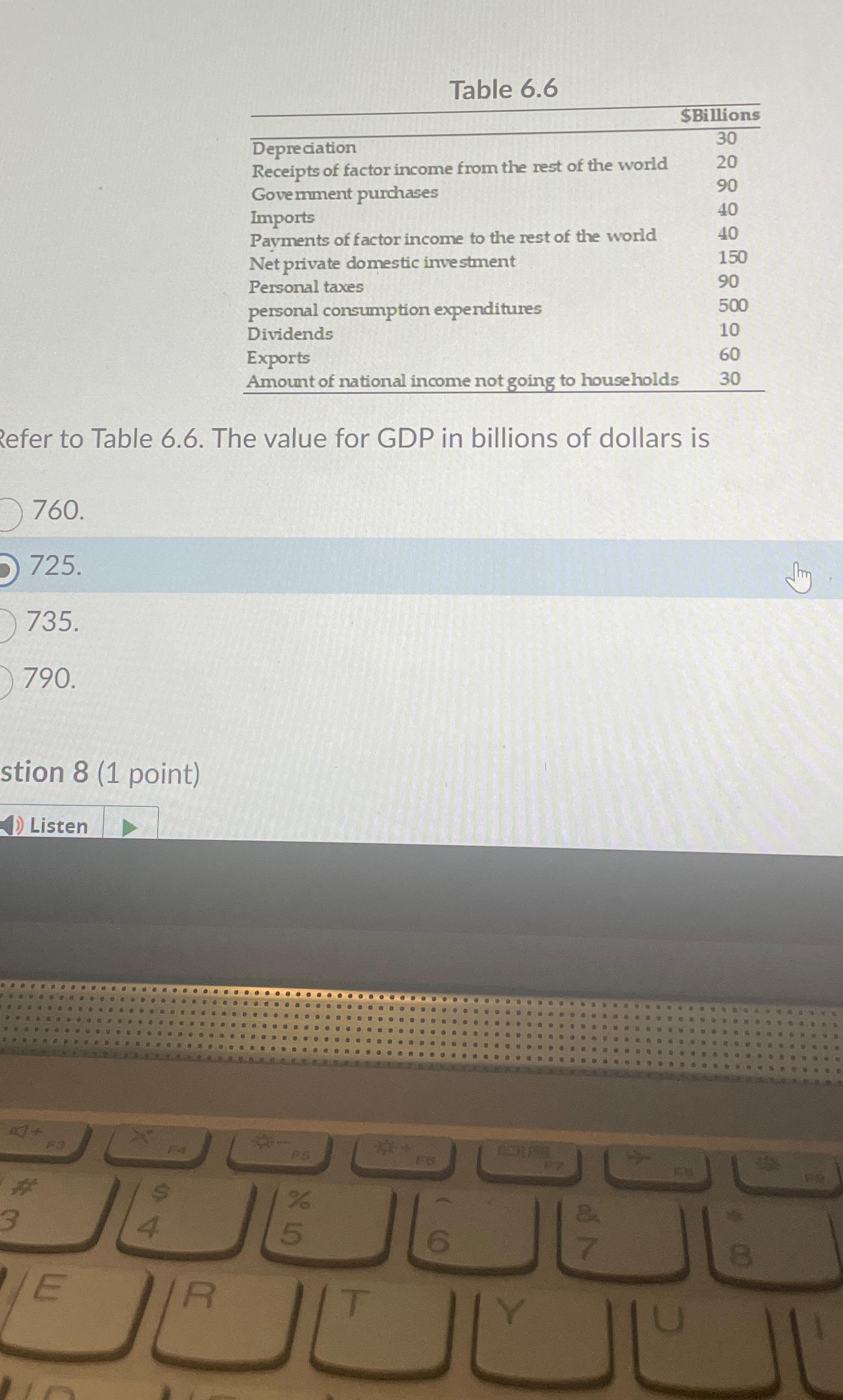 Solved Table | Chegg.com
