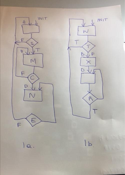 Solved Design the finite state machine (FSM) which operation | Chegg.com
