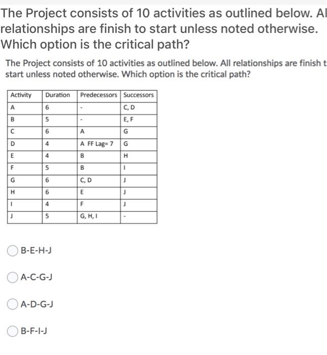 Solved The Project consists of 10 activities as outlined | Chegg.com