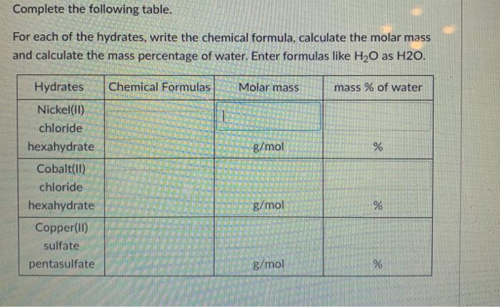 Solved Complete the following table. For each of the | Chegg.com