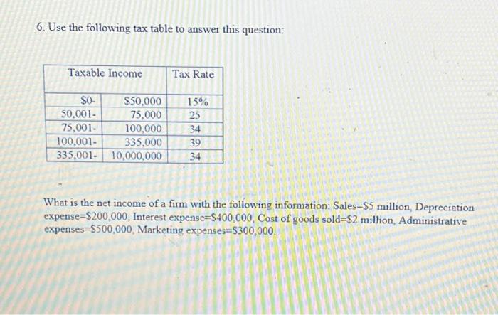 Solved 6. Use the following tax table to answer this | Chegg.com
