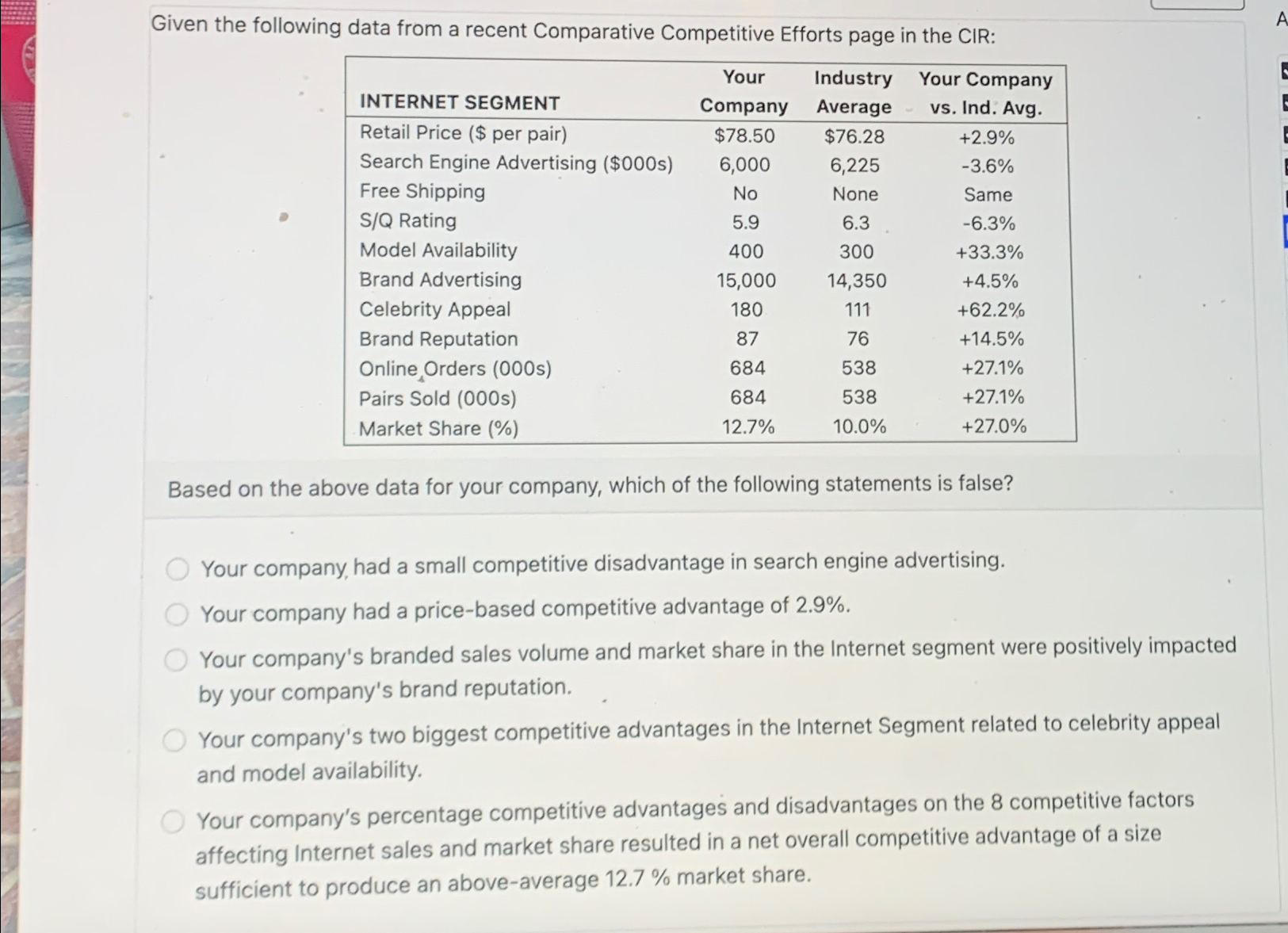 Solved Given the following data from a recent Comparative | Chegg.com