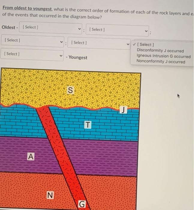 Solved Match each of the diagrams below to the geologic | Chegg.com