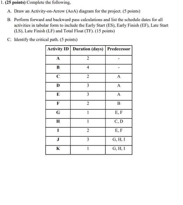 Solved ( 25 points) Complete the following, A. Draw an | Chegg.com